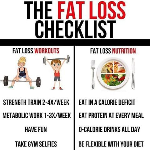 How Strength Training Helps In Fat Loss And Getting Ripped Abs?